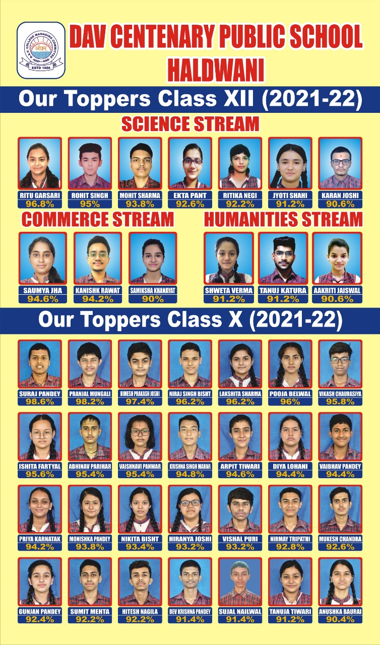 D.A.V. Centenary Public School, Haldwani